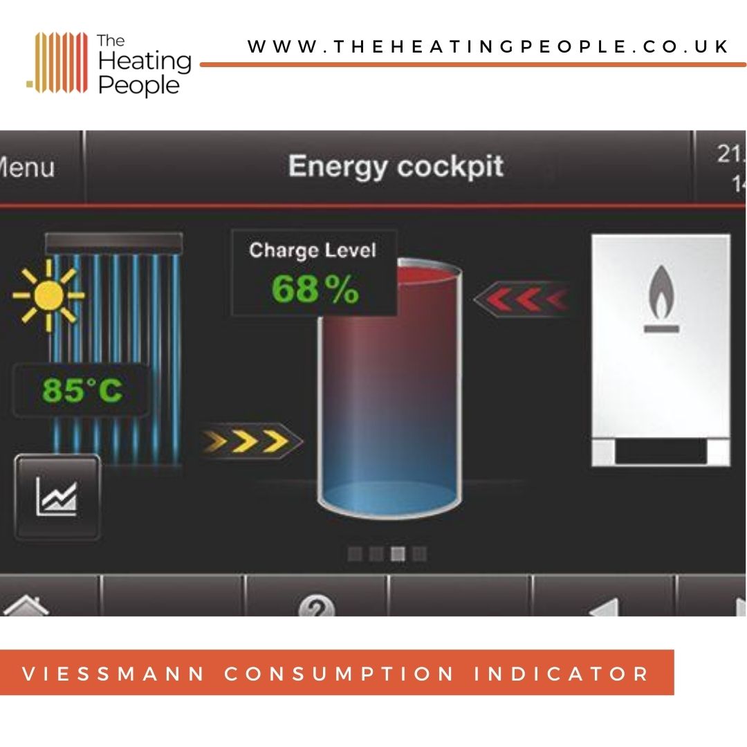 Why choose a Viessmann boiler? - The Heating People