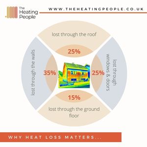 8 Interesting Heating Facts - The Heating People