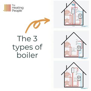 What is a combi boiler? - The Heating People