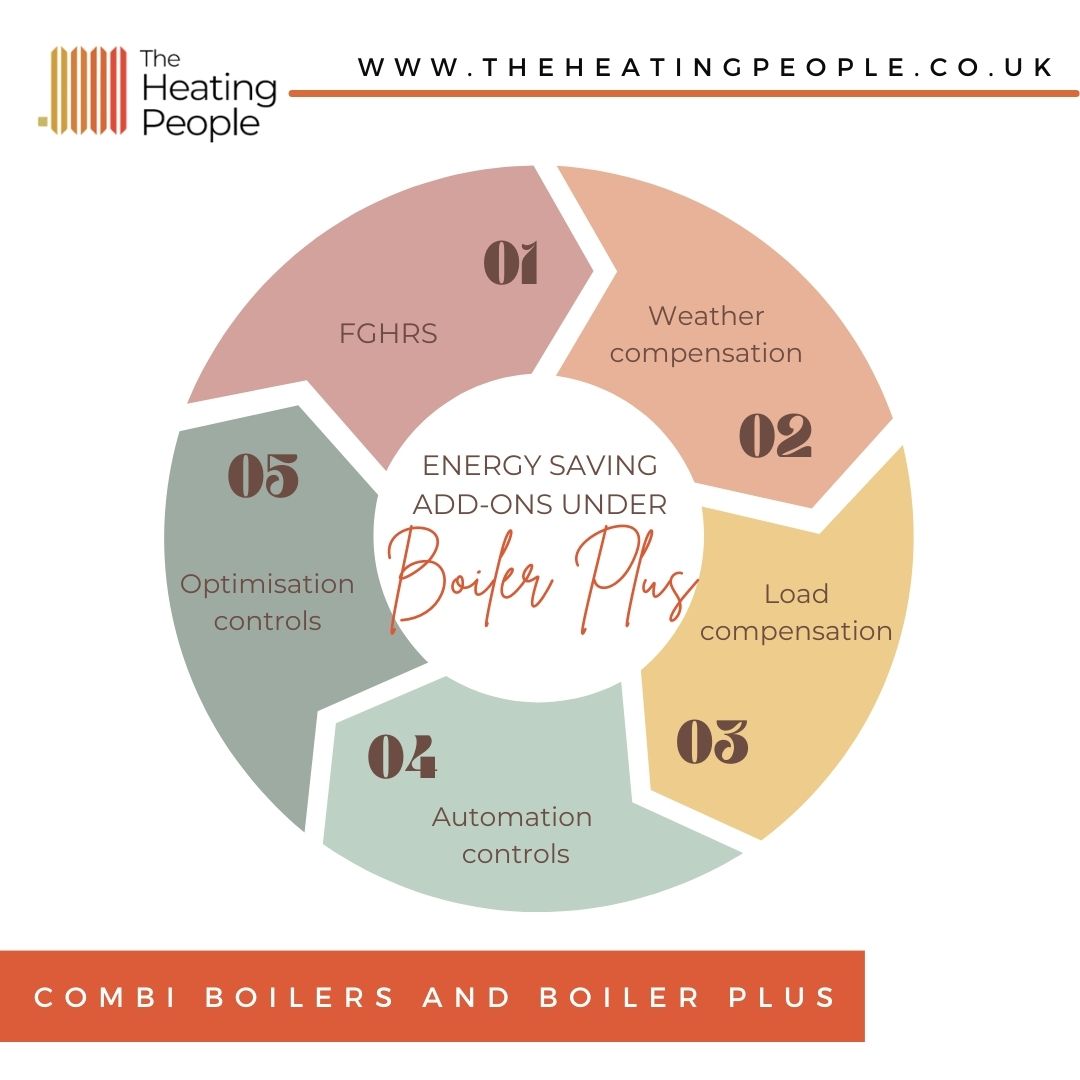 A brief history of central heating - The Heating People