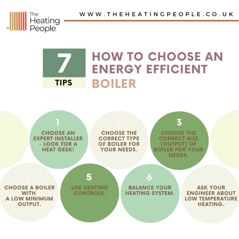 How to choose an energy efficient boiler - The Heating People