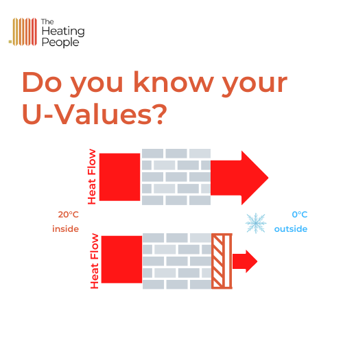 What is heat loss and why is it important? - The Heating People